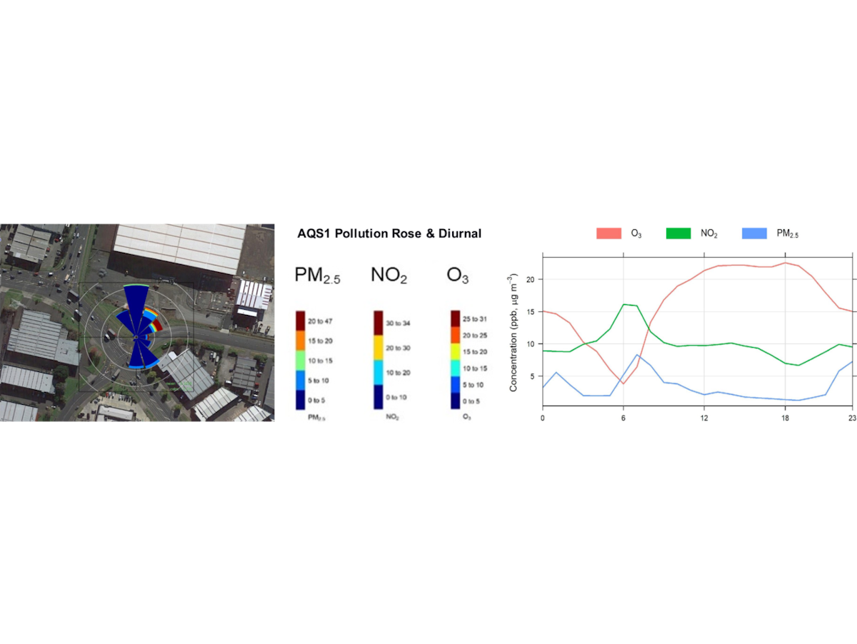 Air Quality Assessment | AECOM Case Study