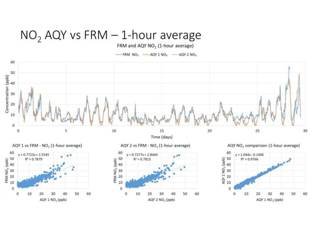 Smart air quality monitor | Introducing the Aeroqual AQY