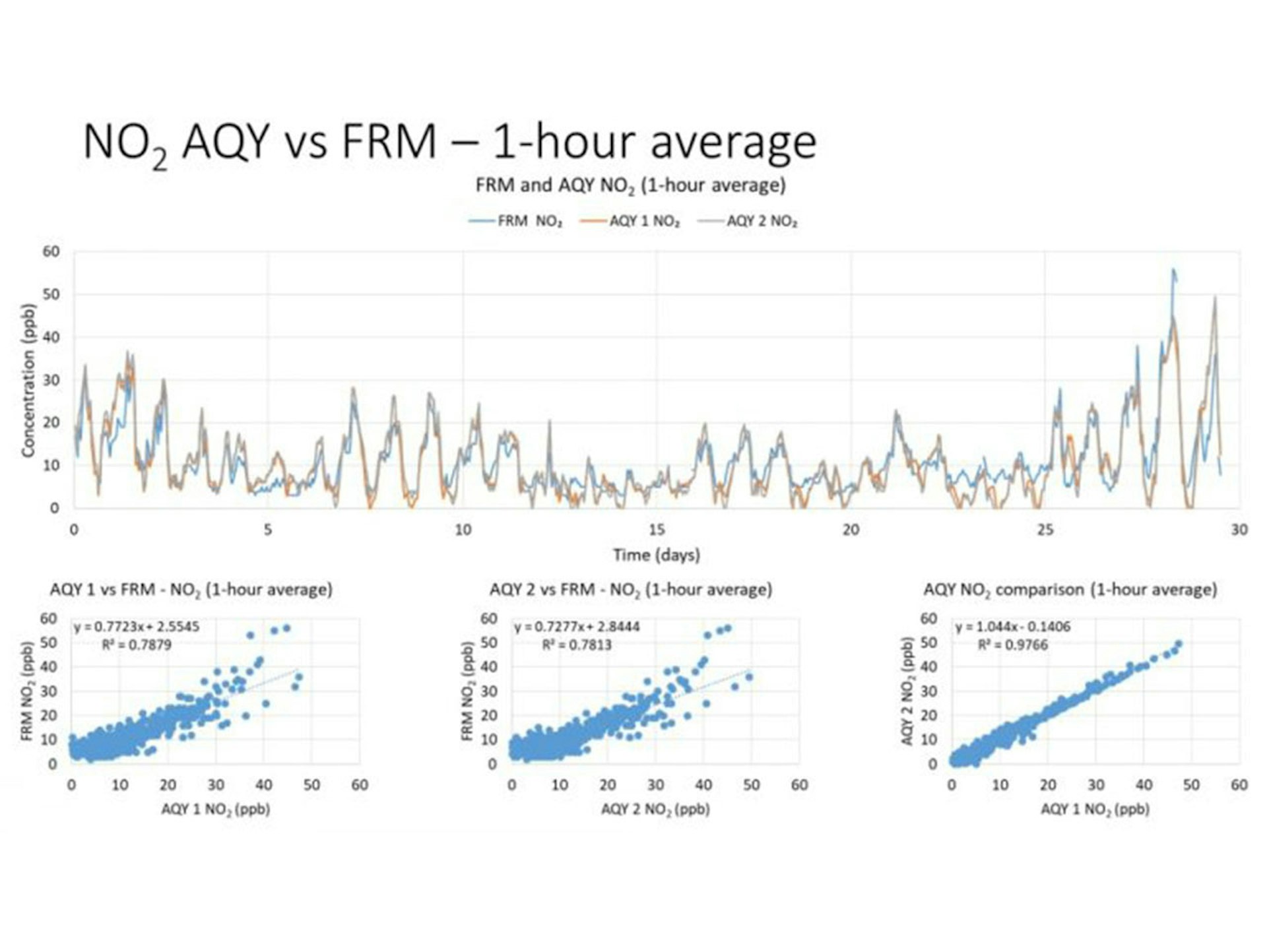 Smart air quality monitor | Introducing the Aeroqual AQY