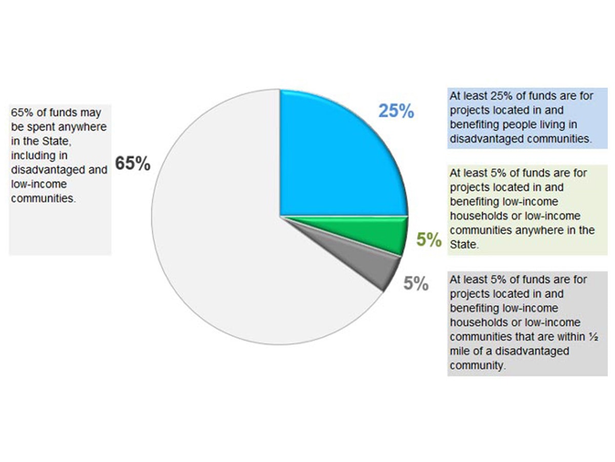 Consultant Opportunity: Grants Available for CARB AB 617 - Aeroqual